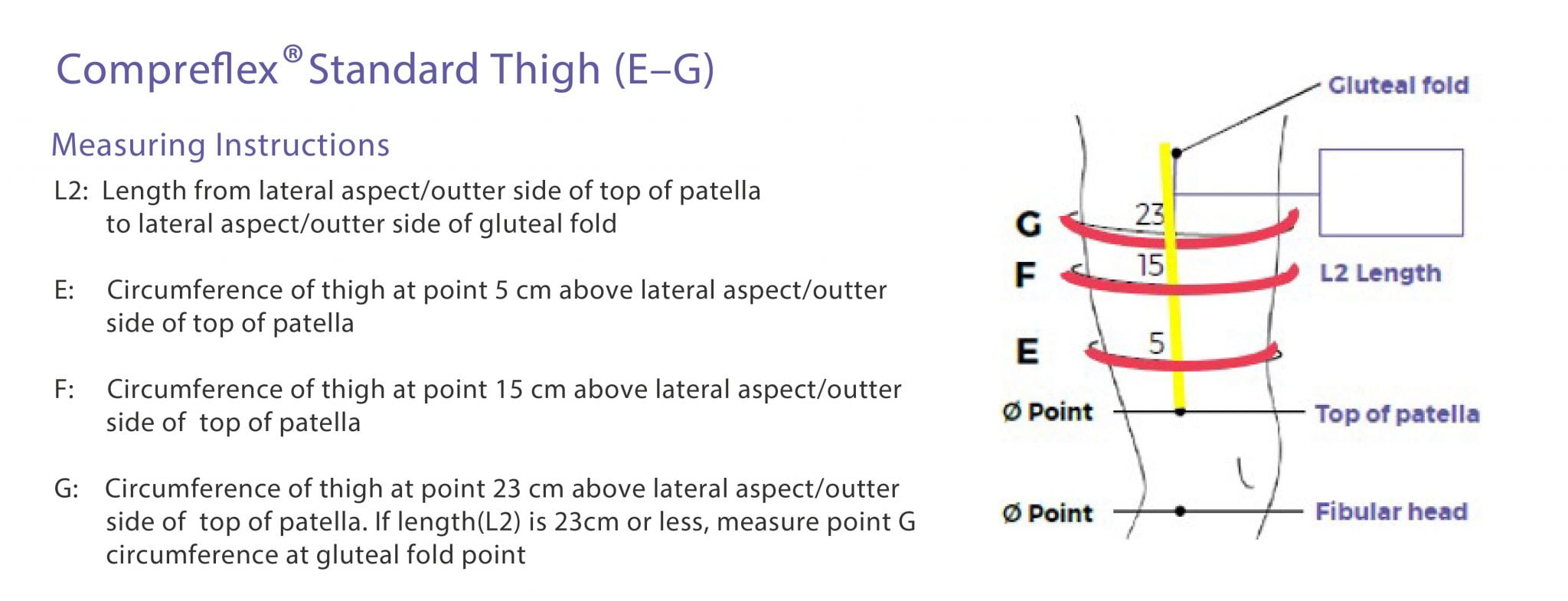 Sigvaris Adjustable Left Thigh Compression | NovoMed