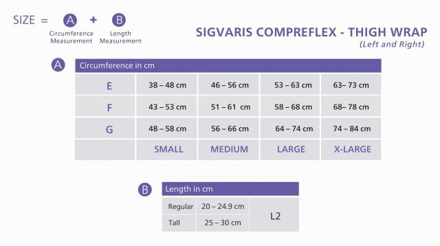 Sigvaris Compreflex Adjustable Right Thigh Wrap Compression – Novomedshop