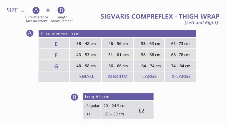 Sigvaris Compreflex Adjustable Right Thigh Wrap Compression – Novomedshop