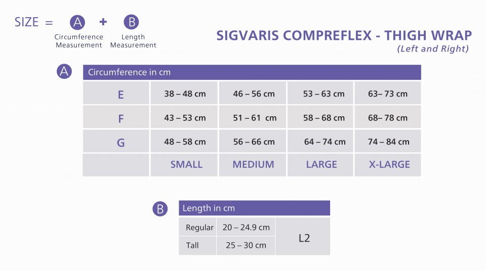 Sigvaris Compreflex Adjustable Right Thigh Wrap Compression – Novomedshop