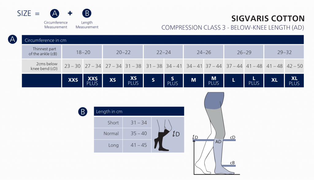 Class 3 Compression Below Knee Length - Novomedshop