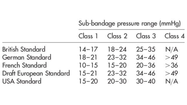 What Are Graduated Compression Stocking?