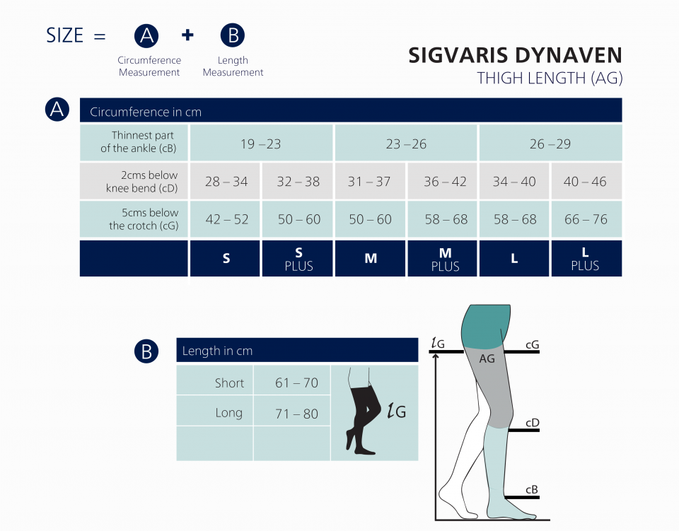 Class 2 Medical Compression Stockings - DYNAVEN For Thigh high length